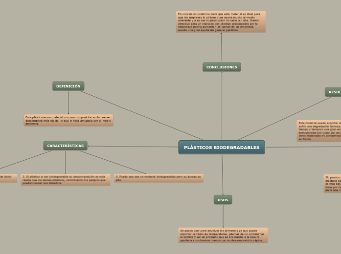 Plásticos Biodegradables - Mind Map